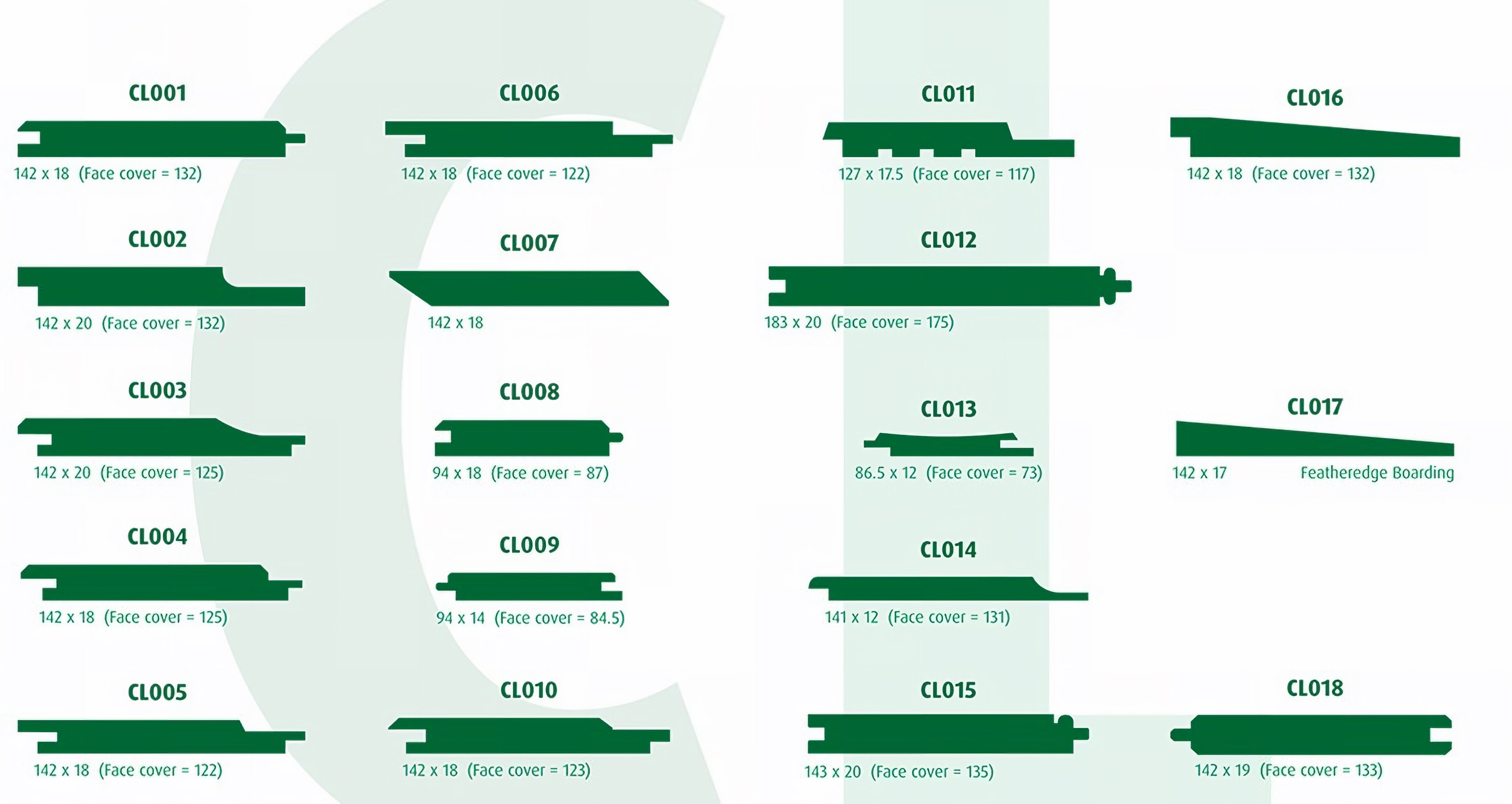 Cladding Profiles | TimberStore UK